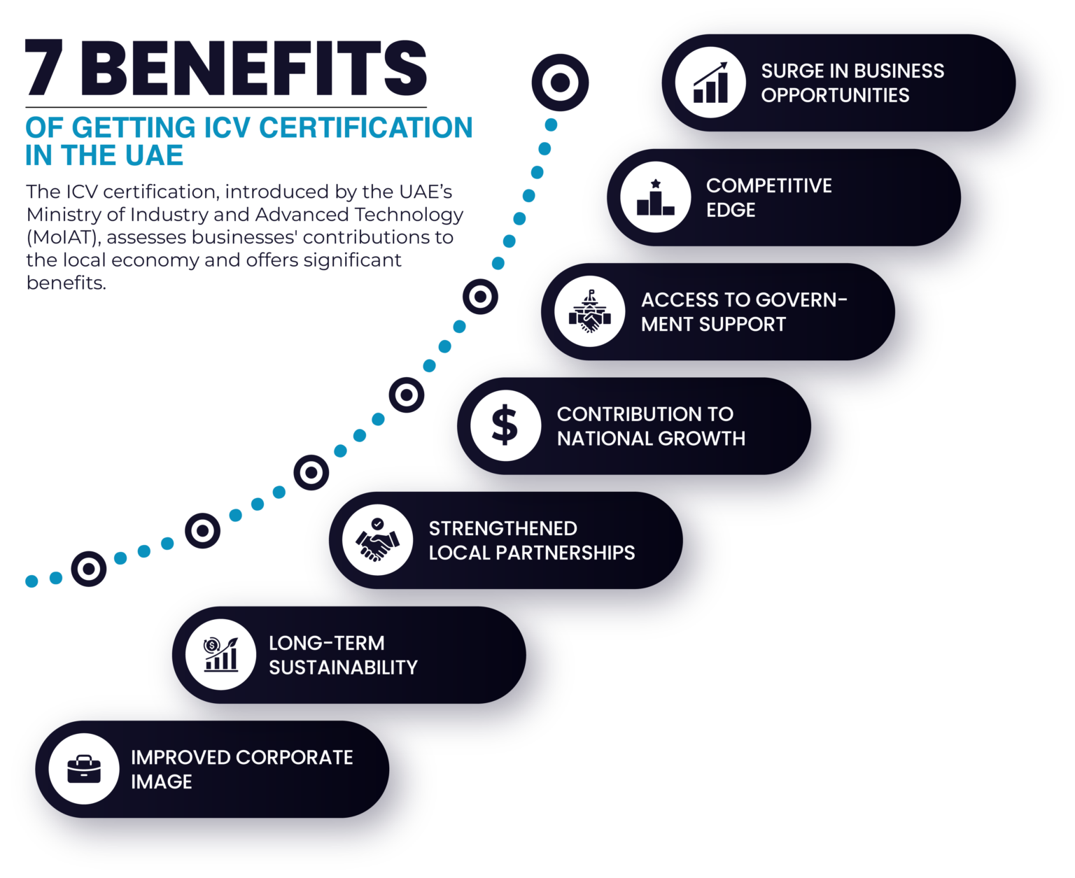 7 Benefits of Getting ICV Certification In The UAE