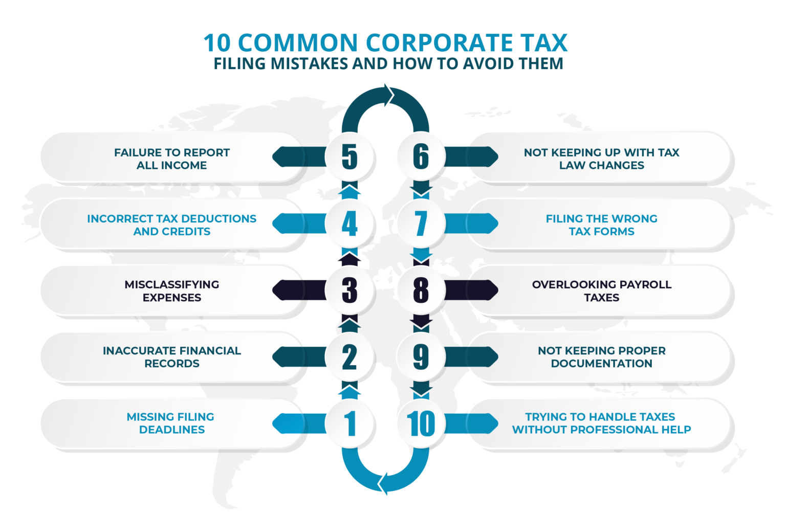 10 Common Corporate Tax Filing Mistakes and How to Avoid Them